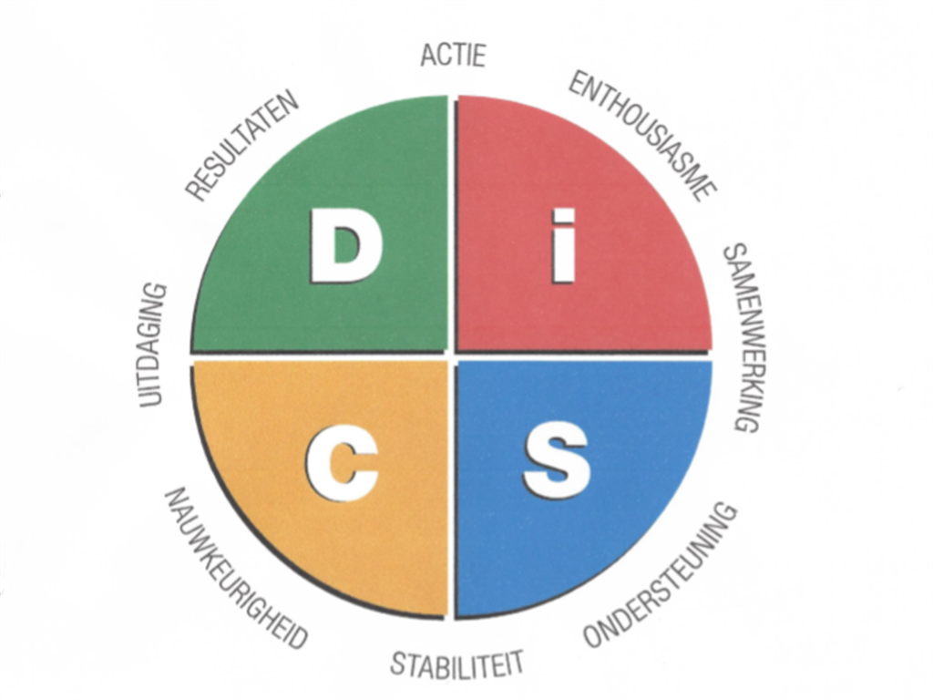Disc ; Inzicht verkrijgen met DISC; Werken met DISC